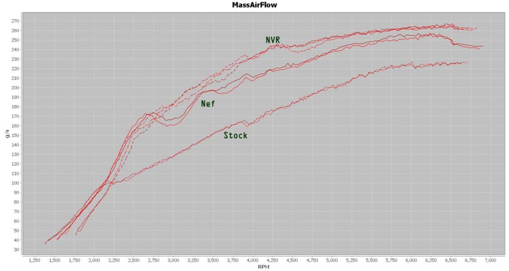K03 Dyno Performance | MyAudiS4